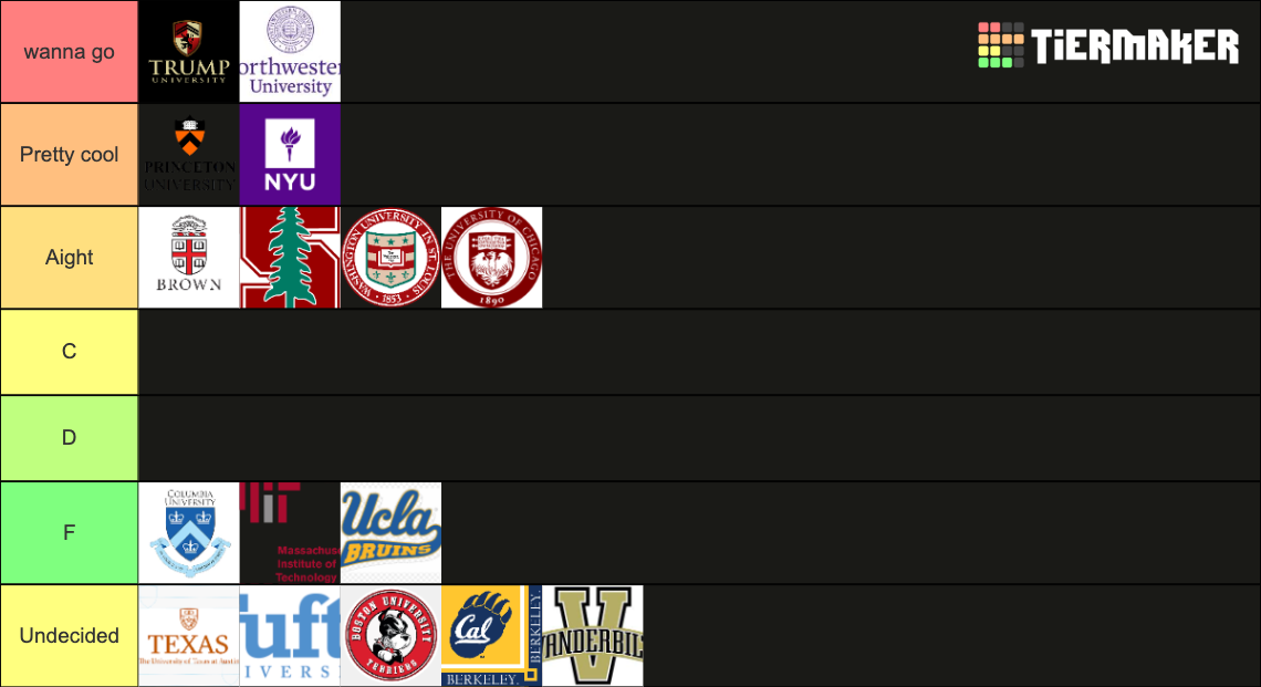 American Colleges Tier List (Community Rankings) - TierMaker