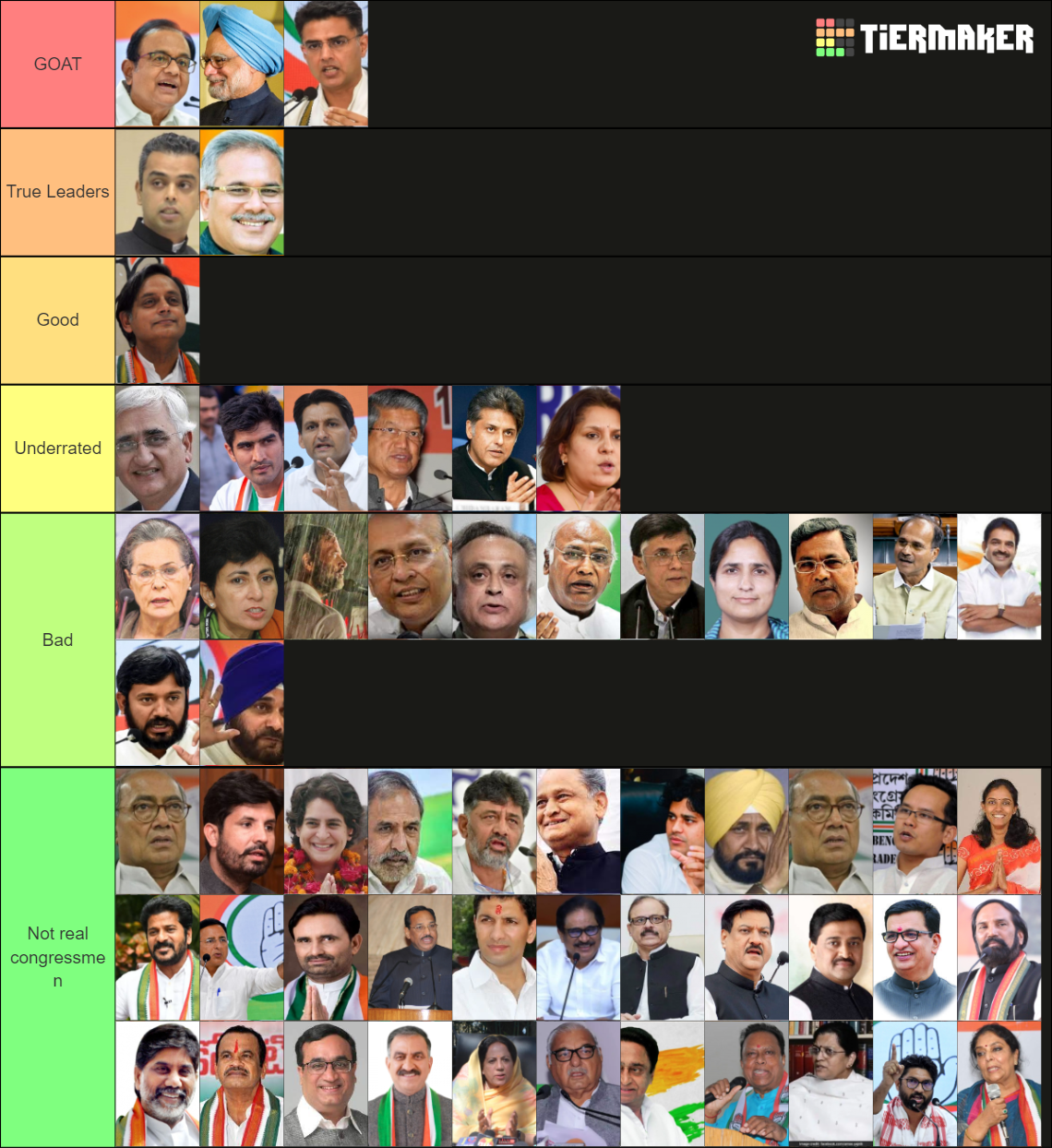 Indian National Congress Leaders Tier List (Community Rankings) - TierMaker