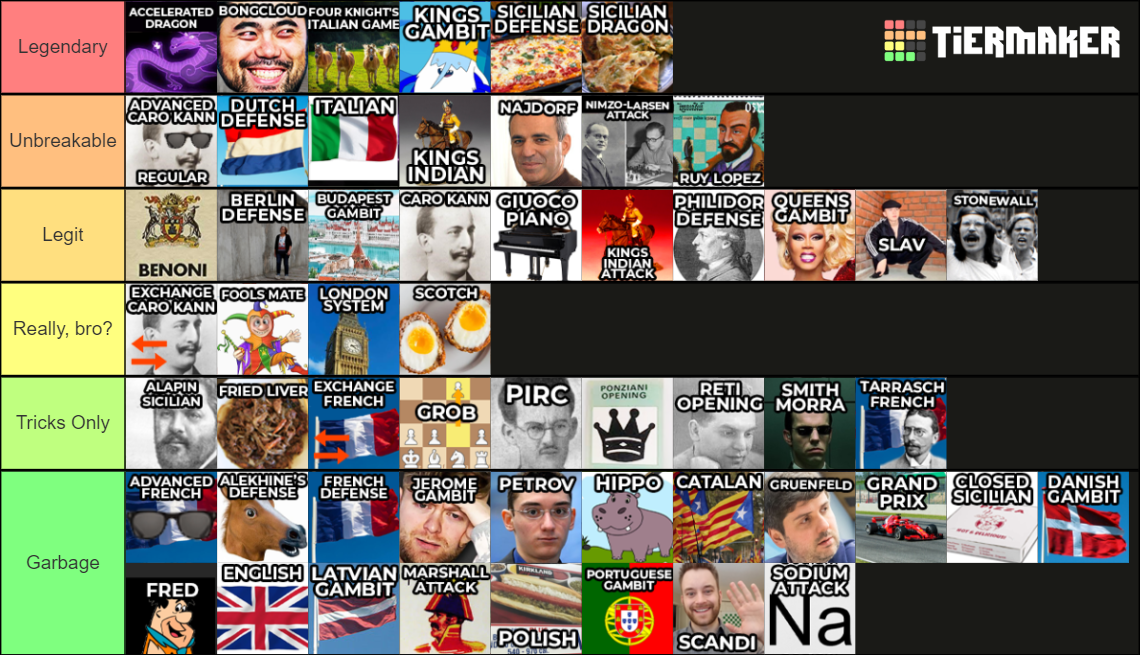 Ranking Chess Openings Tier List (Community Rankings) - TierMaker