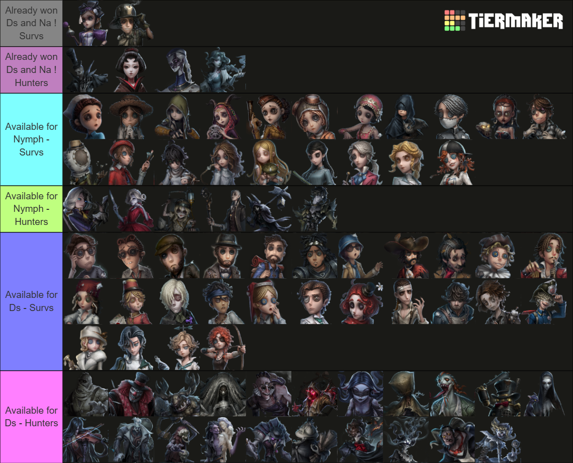 第五人格 Identity V 제5인격 (Season 36) IDV 2025 Tier List (Community Rankings ...