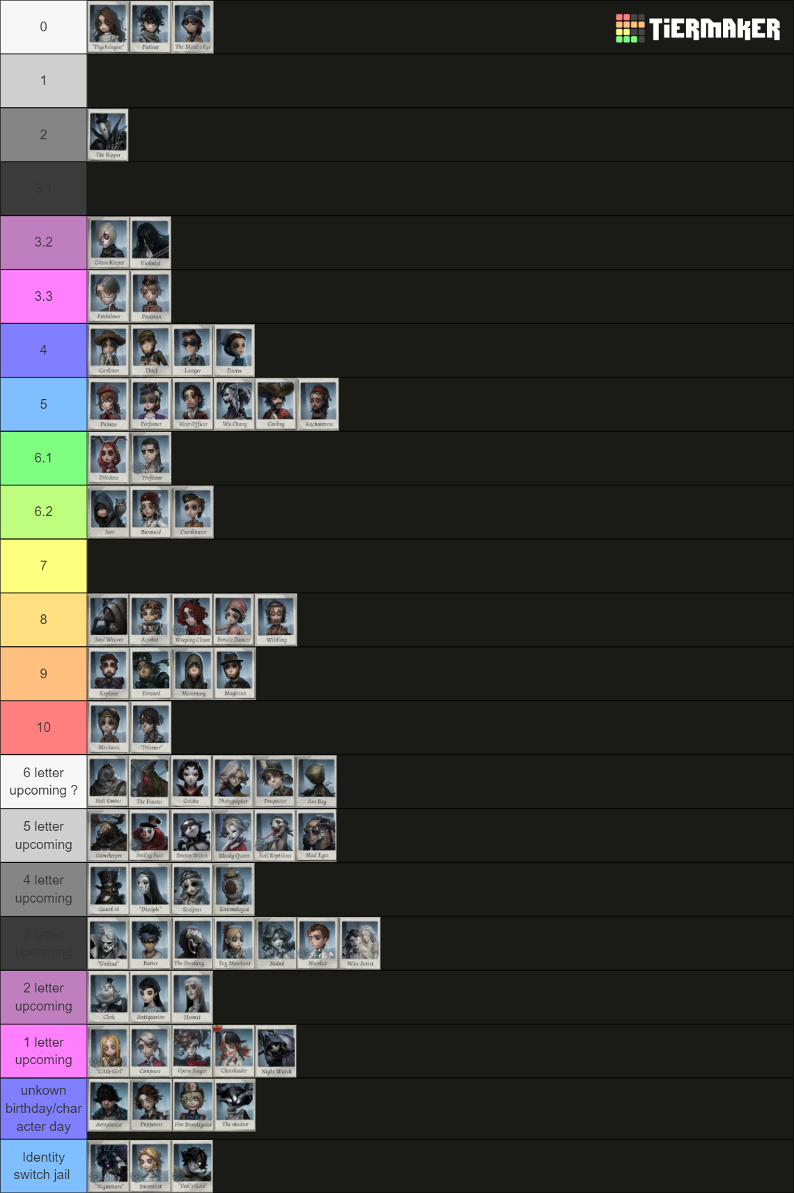 Identity V 제5인격 第五人格 IDV S31 April 2024 Tier List (Community Rankings ...
