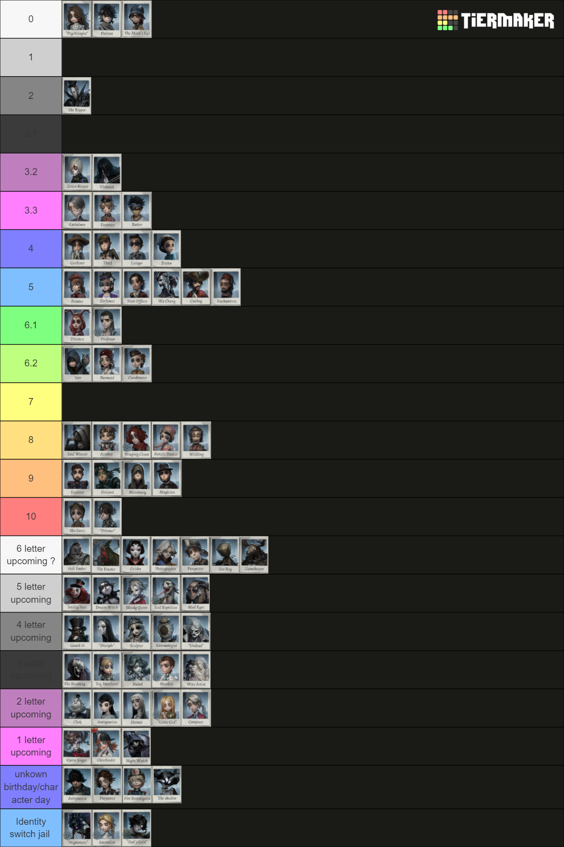 Identity V 제5인격 第五人格 IDV S32 2024 Tier List (Community Rankings ...