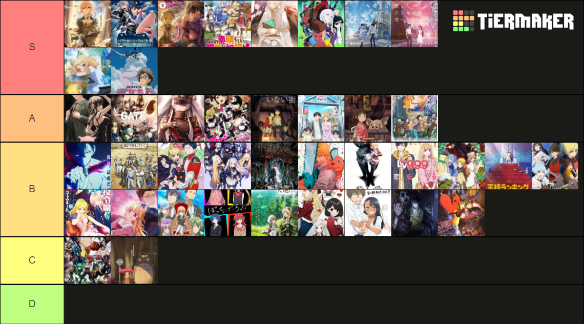 Anime Tier List (Community Rankings) - TierMaker