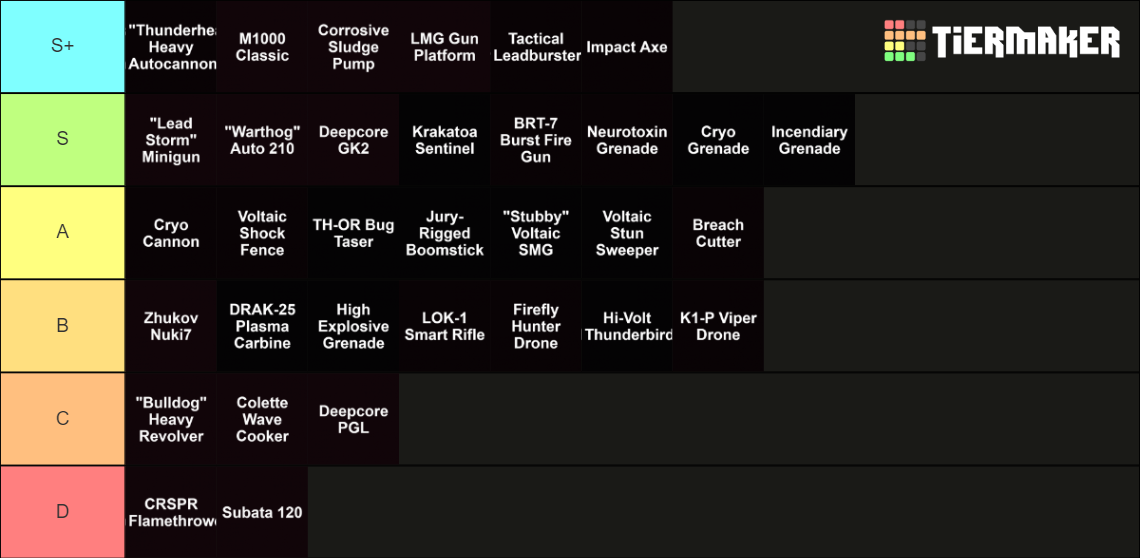 Deep Rock Galactic: Survivor (DRG:S) Weapons Tier List (Community ...
