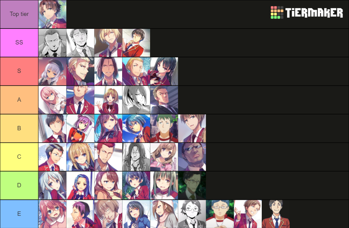 Classroom of the Elite - All the Characters Tier List (Community ...
