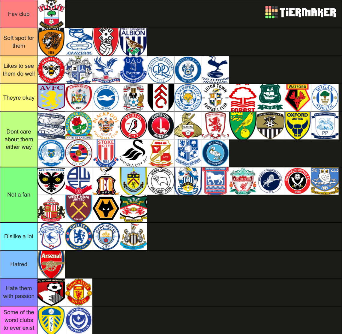 English Football Clubs All-Time Ranking Tier List (Community Rankings ...