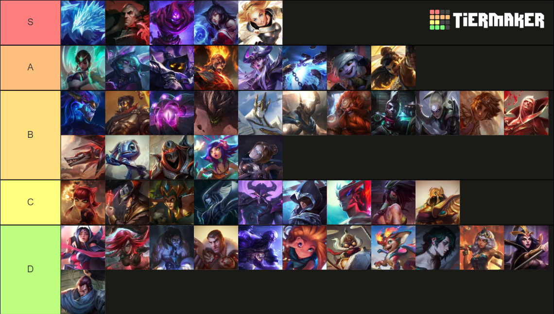League of Legends - All Champions (14.4) Tier List (Community Rankings ...