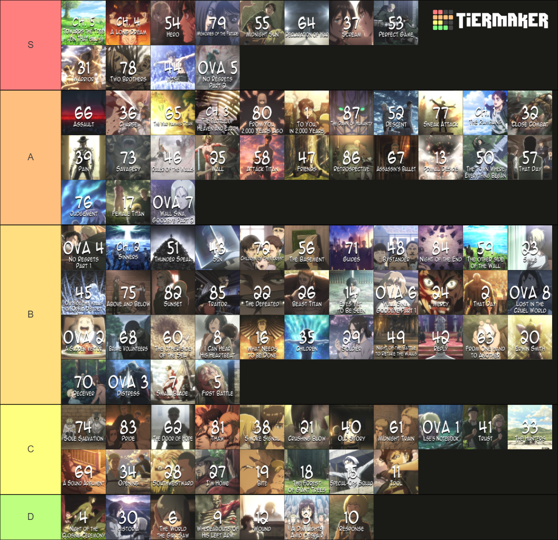 Attack on Titan Episodes (S1-S4) Tier List (Community Rankings) - TierMaker