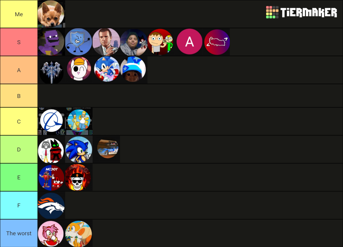 Users I know on youtube Tier List (Community Rankings) - TierMaker