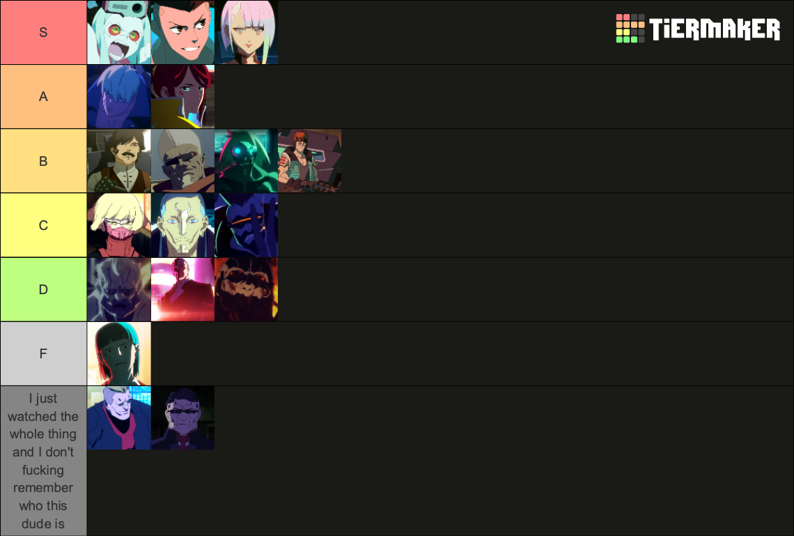 Cyberpunk: Edgerunners Characters Tier List (Community Rankings ...
