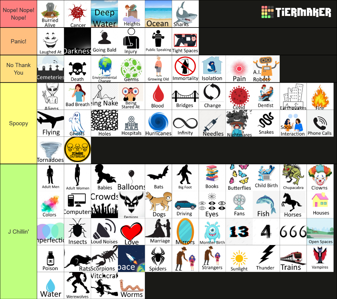 Phobias and Scary Things Tier List (Community Rankings) - TierMaker