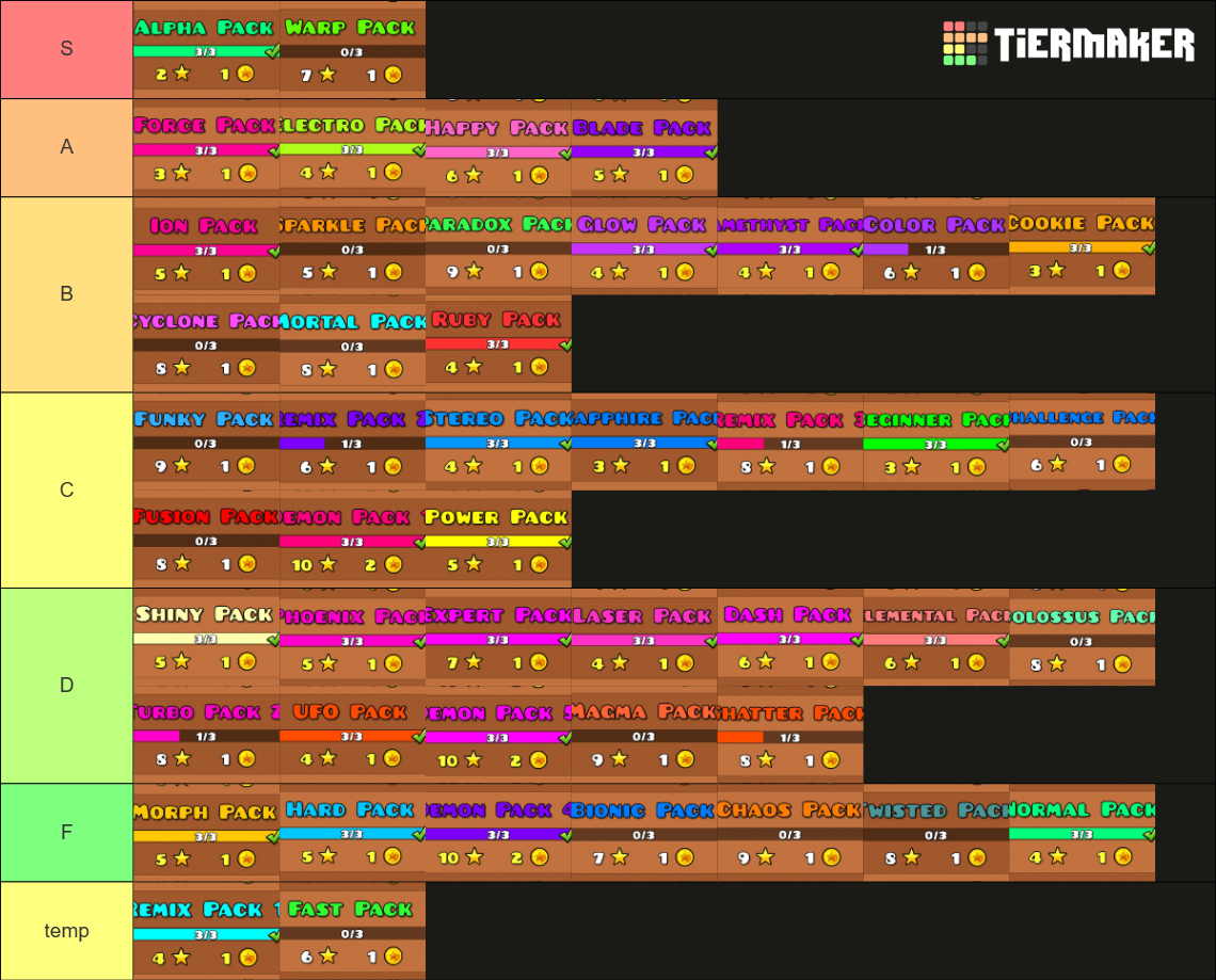 ALL Geometry Dash Map Packs! Tier List (Community Rankings) - TierMaker