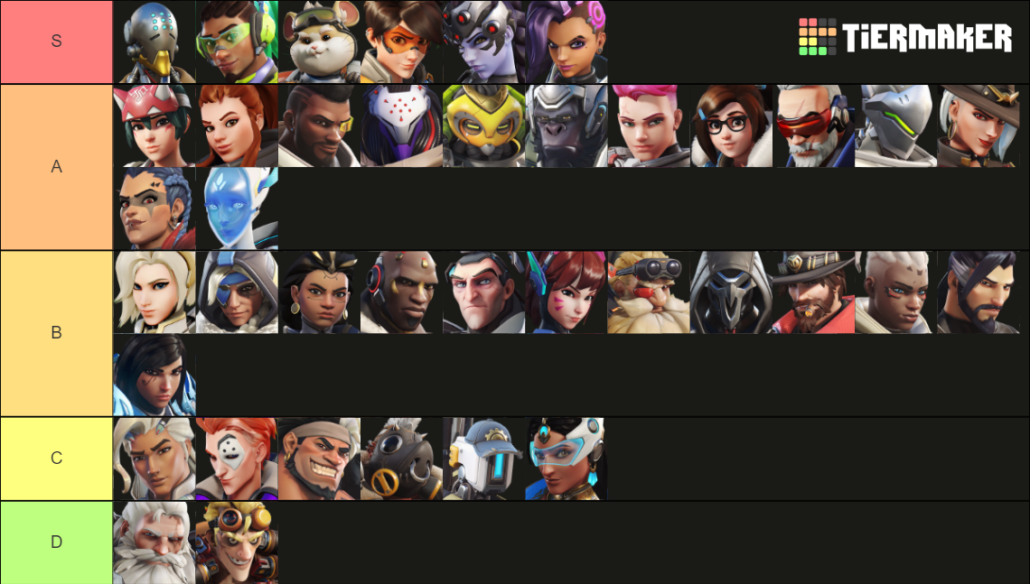 Overwatch hero's (Season 9) Tier List (Community Rankings) - TierMaker