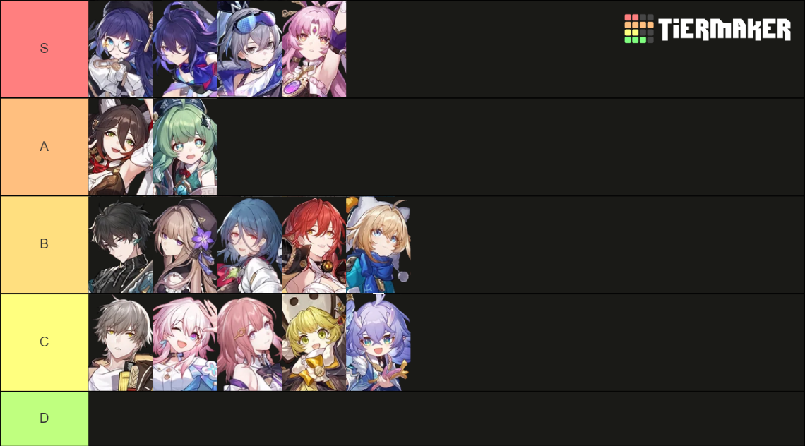 Honkai Star Rail Characters Tier List (Community Rankings) - TierMaker