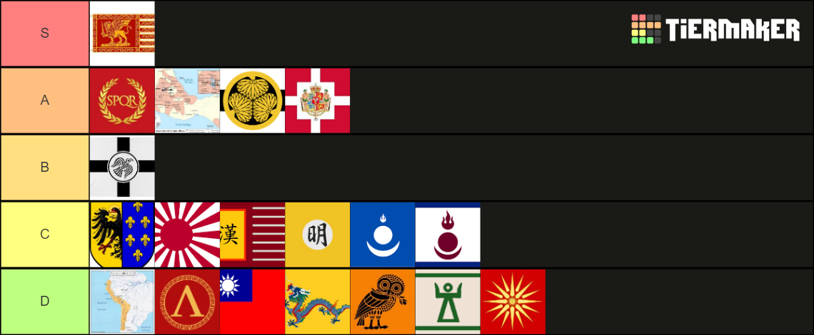 Khan Nation Template Tier List (Community Rankings) - TierMaker
