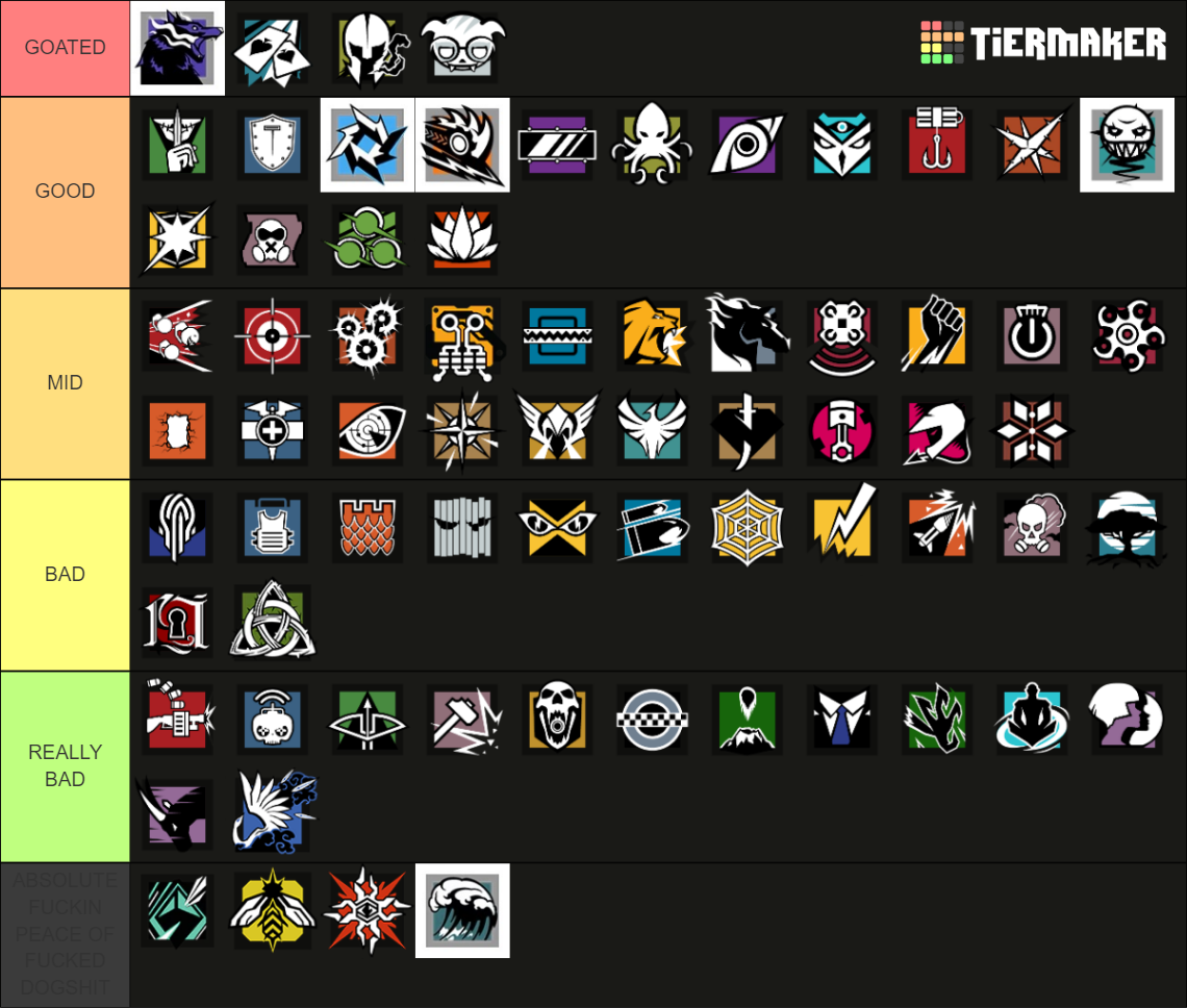 Rainbow six siege operators 2024 Tier List (Community Rankings) - TierMaker