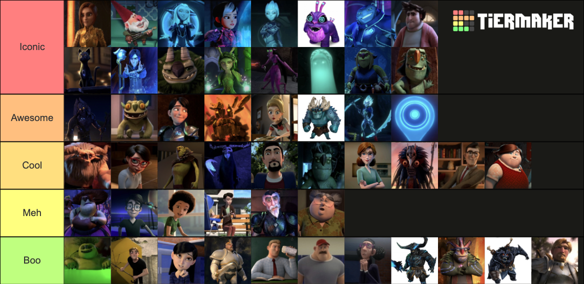 Trollhunters: All Character Ranking Tier List (Community Rankings ...