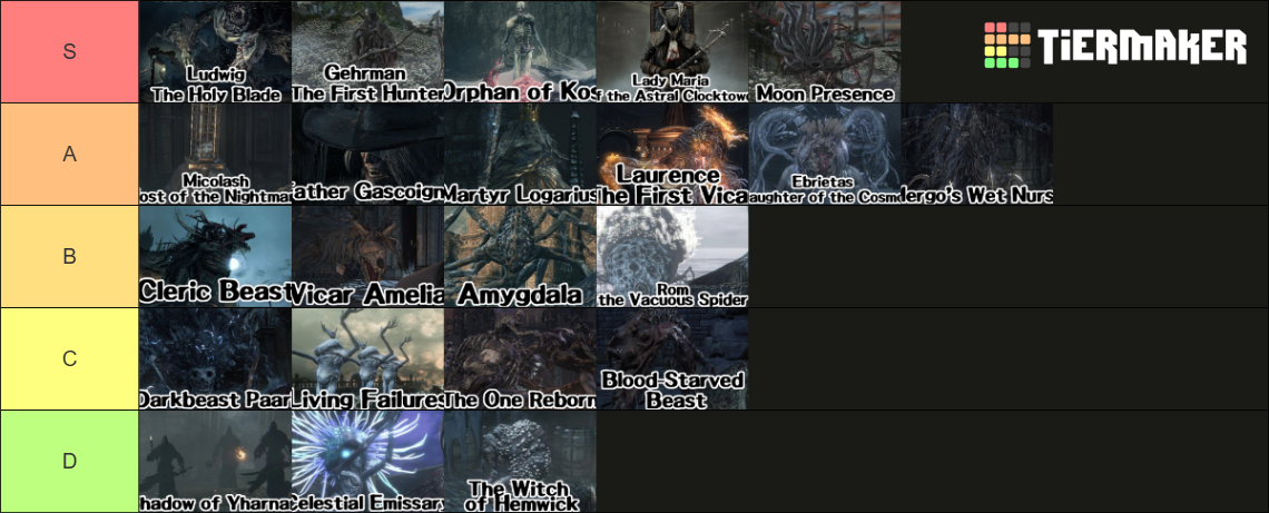 Bloodborne Bosses (DLC Included, No Chalice) Tier List (Community ...