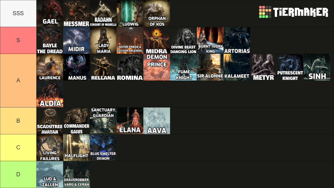 FromSoftware Main Bosses (2009-2024) Tier List (Community Rankings ...