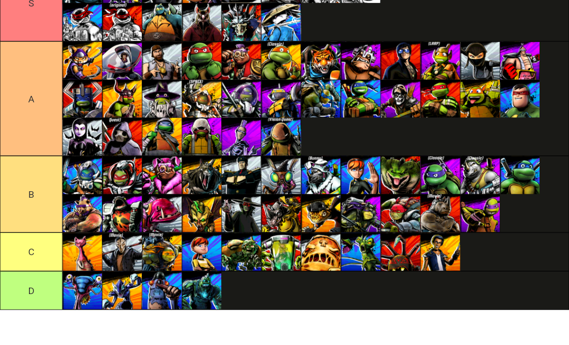 TMNT Legends Tier List (Community Rankings) - TierMaker