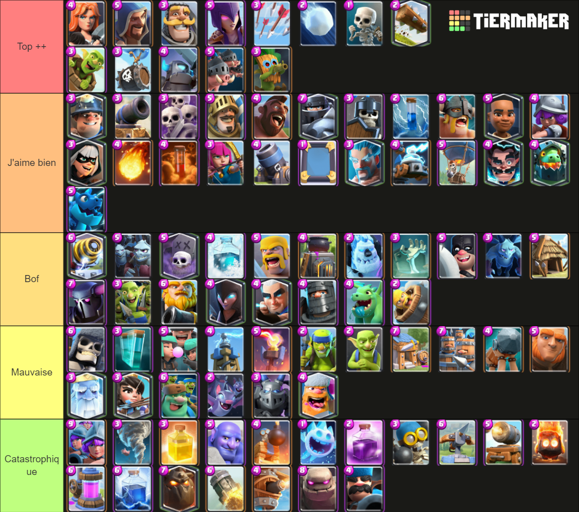 Recent Clash Royale Tier Lists - TierMaker