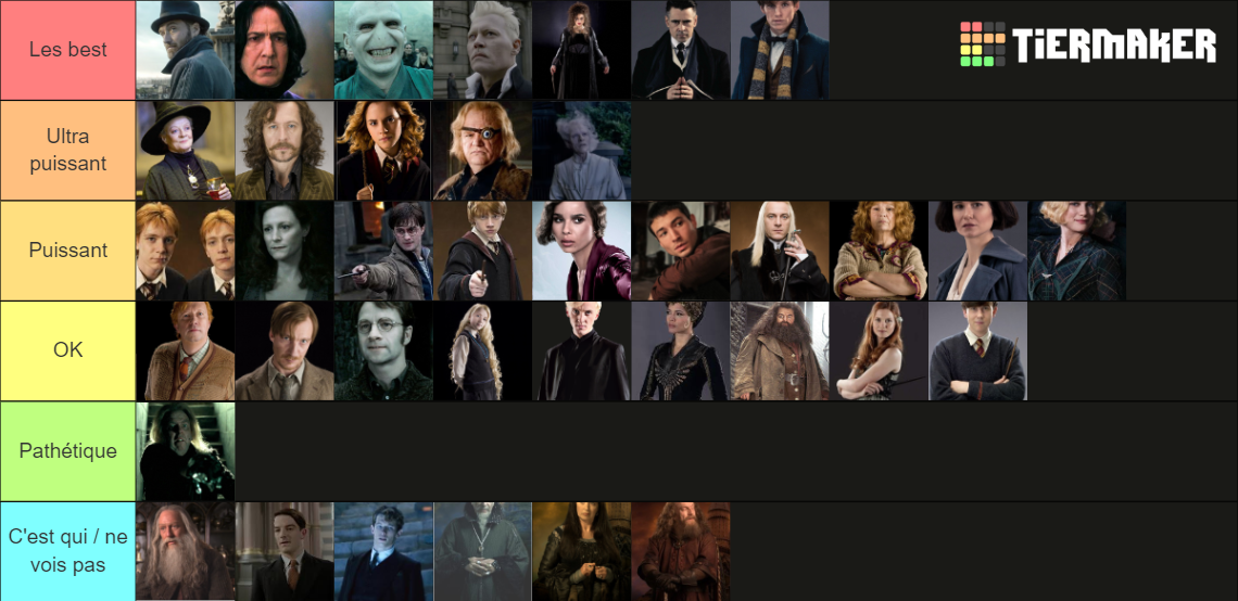 Wizarding World most powerfull wizards and witches Tier List (Community ...