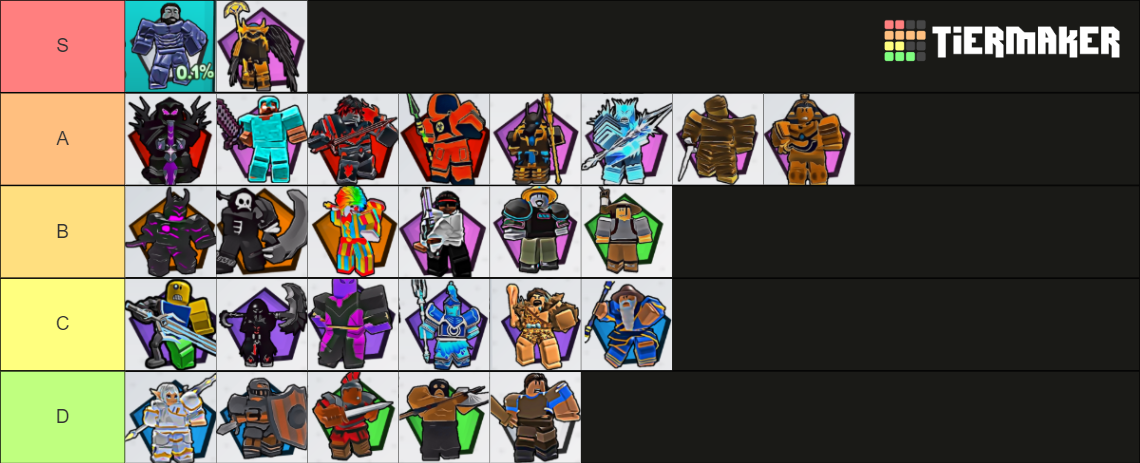 Blade Tower Defense Towers Tier List (Community Rankings) - TierMaker
