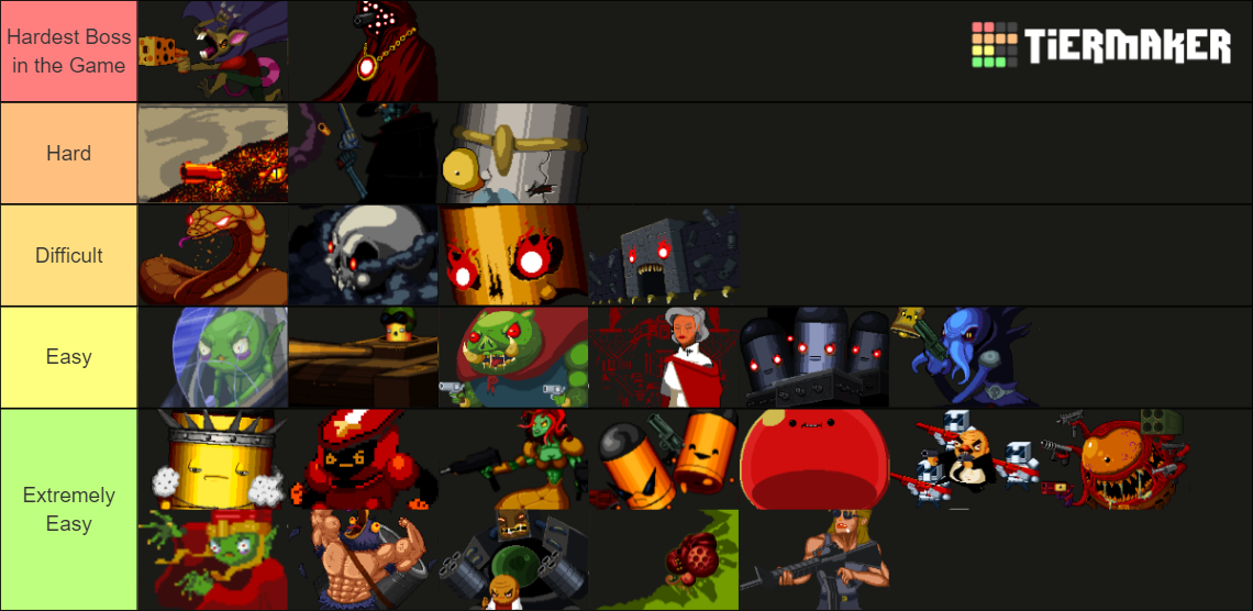 The Bosses of Enter the Gungeon Tier List (Community Rankings) - TierMaker