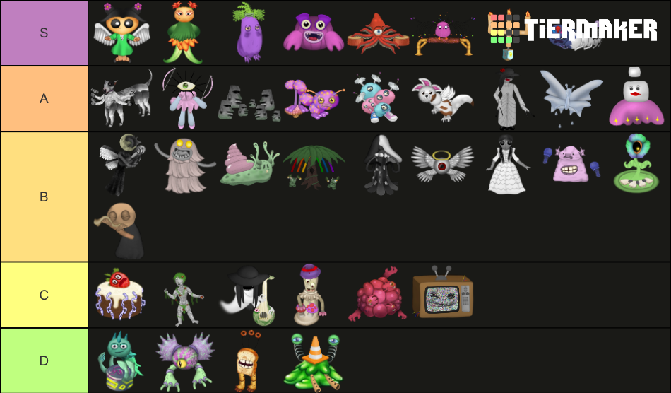 Broken_Monsters Tier List (Community Rankings) - TierMaker