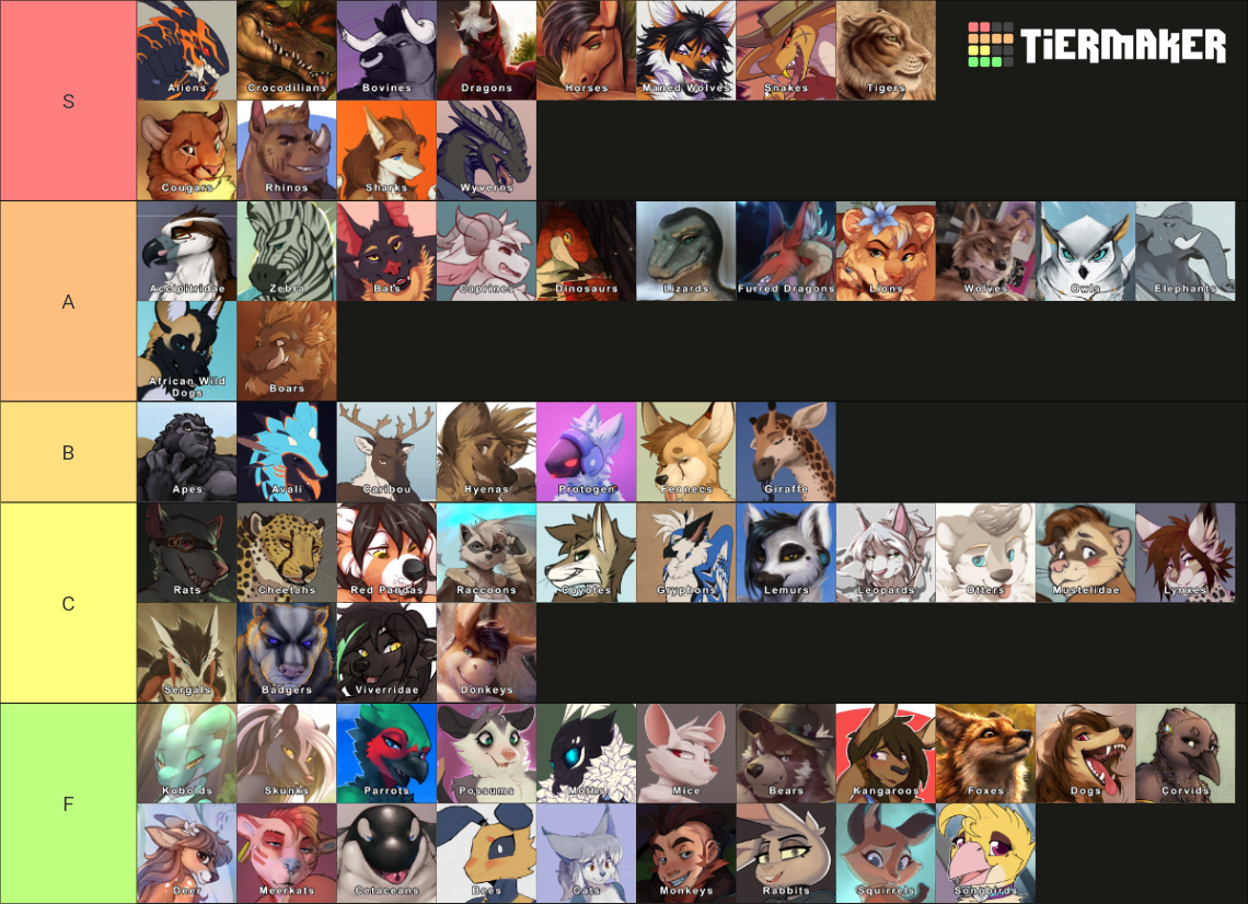 Anthro Species v1.1 Tier List (Community Rankings) - TierMaker