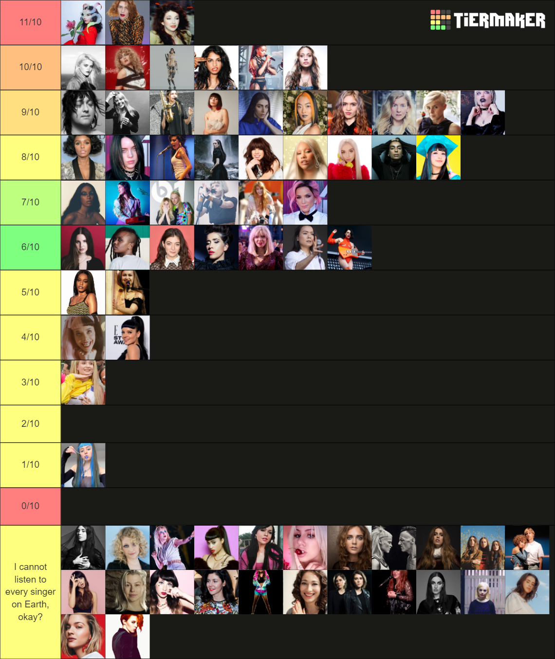 Alternative female pop singers ranking Tier List (Community Rankings ...