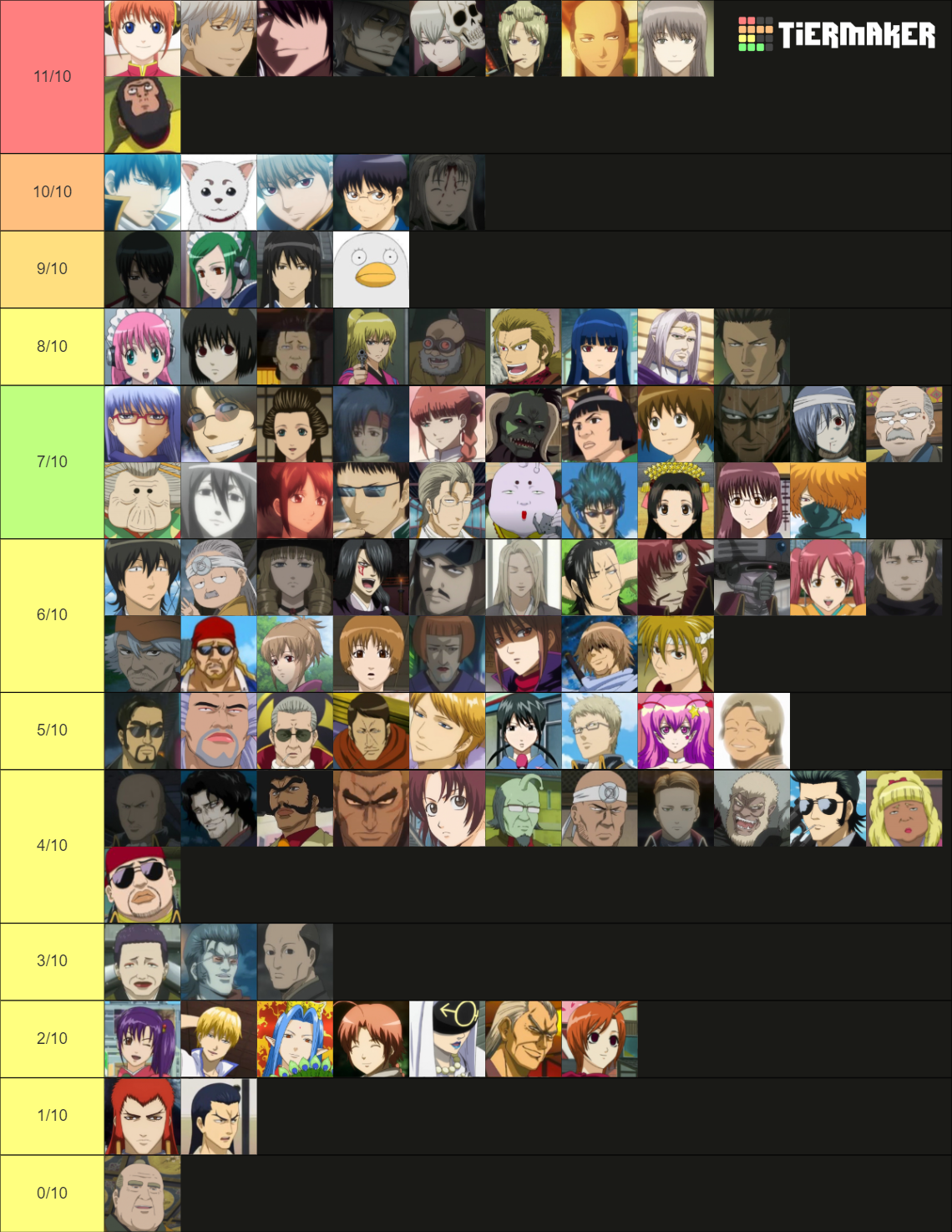 Gintama Character List Tier List (Community Rankings) - TierMaker