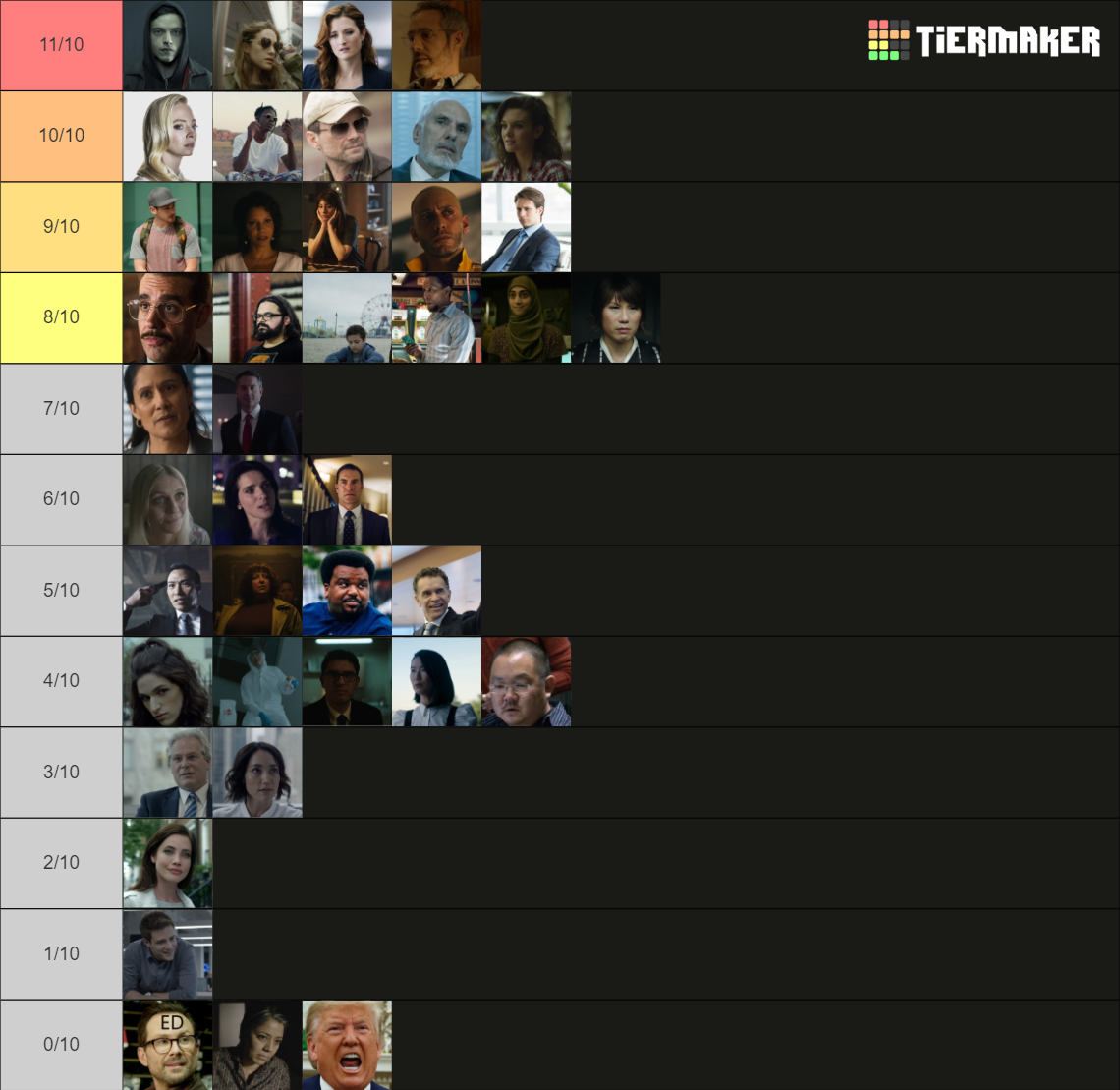 Mr. Robot characters Tier List (Community Rankings) - TierMaker