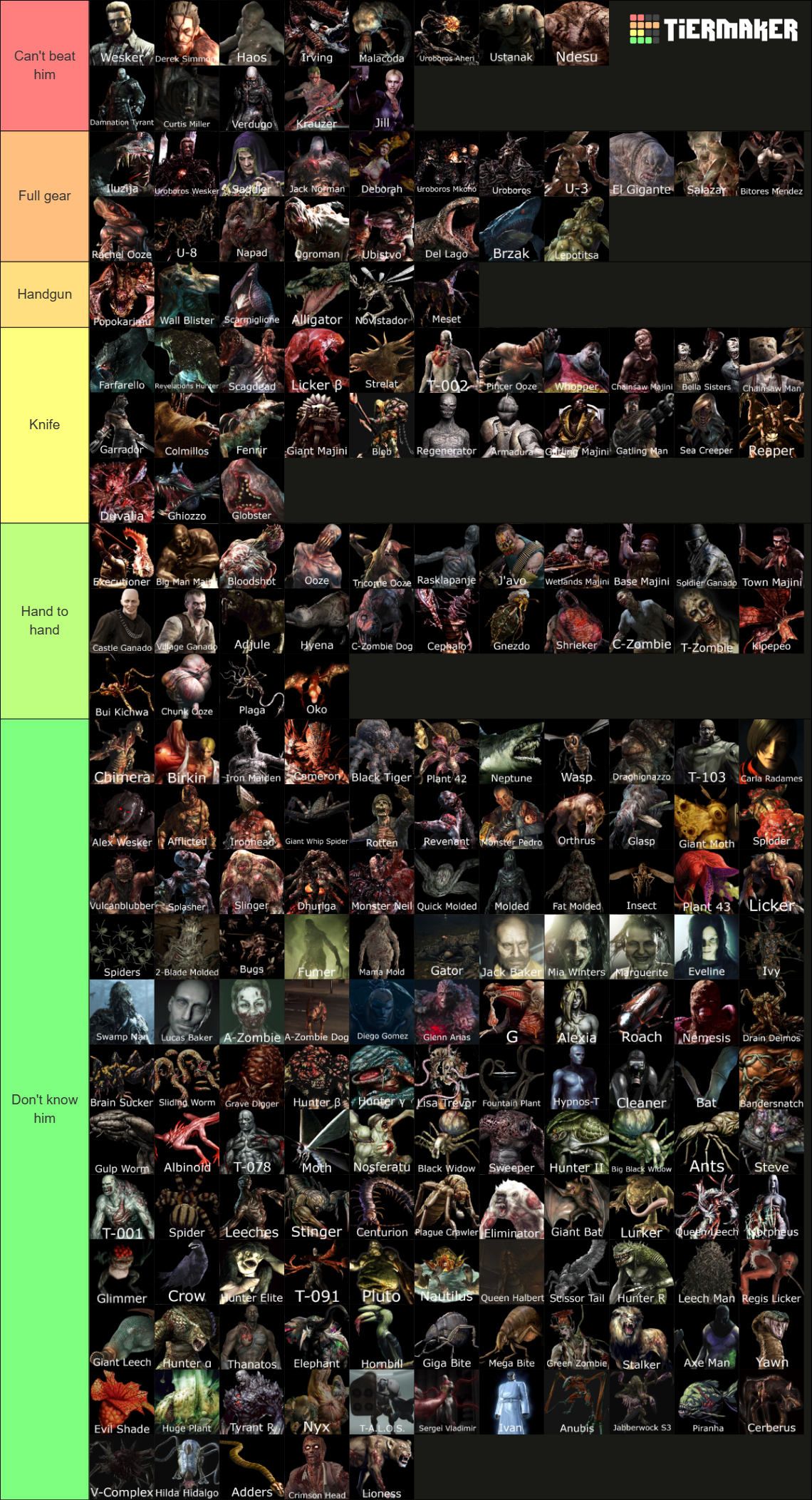 All Resident Evil Monsters / Enemies / Creatures (BOW) Tier List ...
