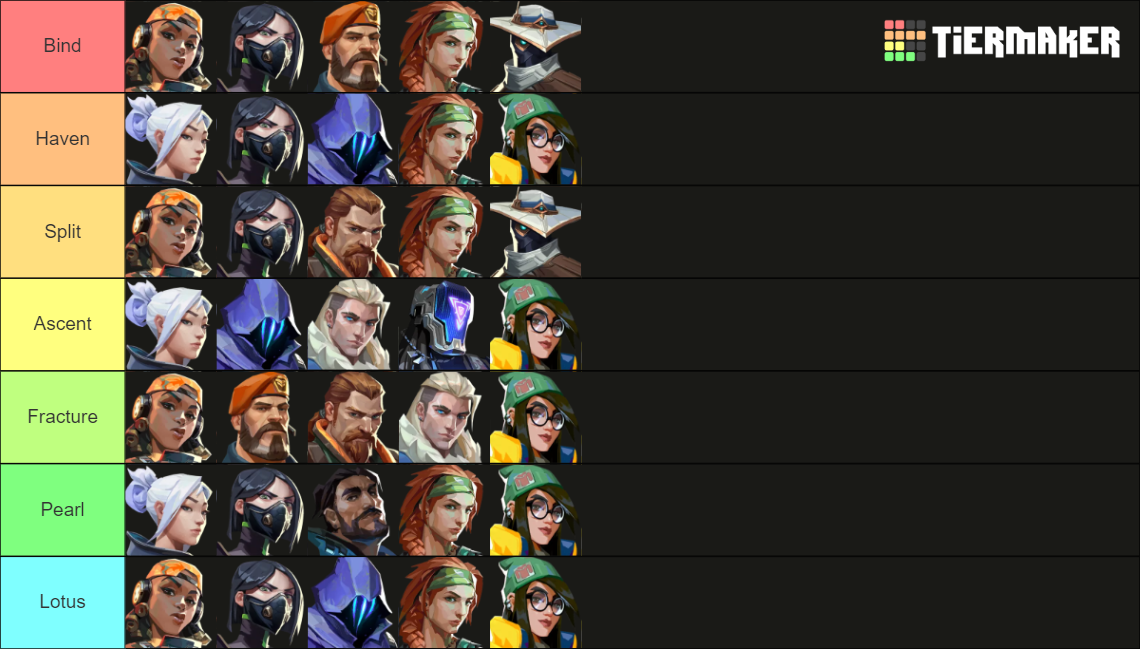 Valorant Agents for every map (up to Gekko & Lotus) Tier List (Community Rankings) - TierMaker