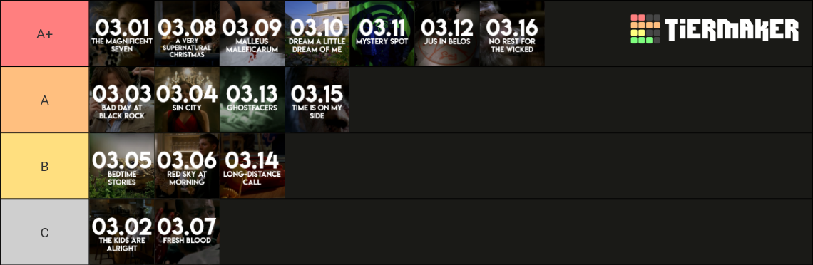 Supernatural Season 3 Tier List (Community Rankings) - TierMaker