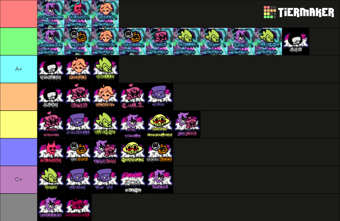 Fnf week 1 al week 8(más erect) Tier List (Community Rankings) - TierMaker