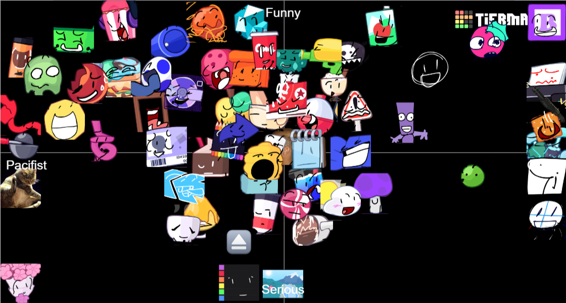 New Alignment Charts - TierMaker