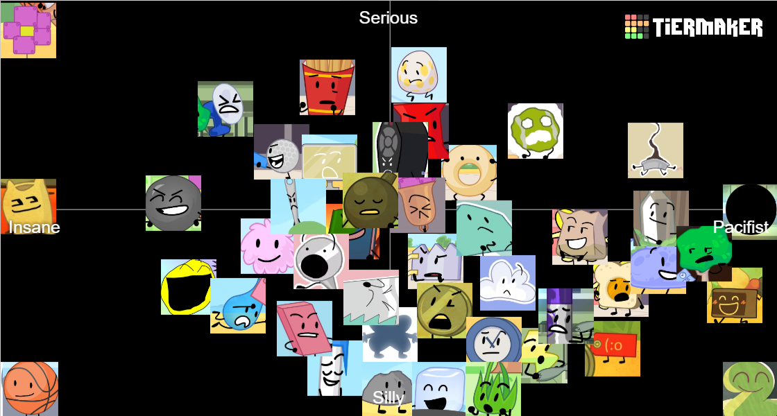 New Alignment Charts - TierMaker