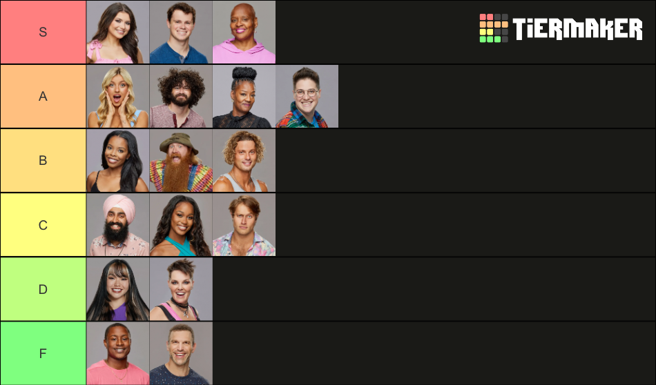 Big Brother US Season 25 Cast Tier List (Community Rankings) - TierMaker