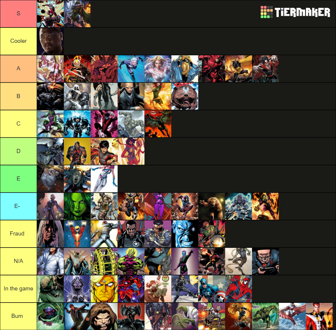 Marvel Comics Characters (200 + Heroes and Villains!) Tier List ...
