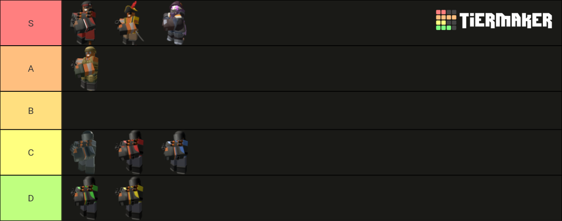 Ranking Tds Demoman Skin Tier List (Community Rankings) - TierMaker