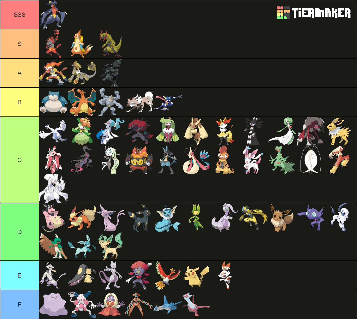 Hottest Pokemon Tier List (Community Rankings) - TierMaker