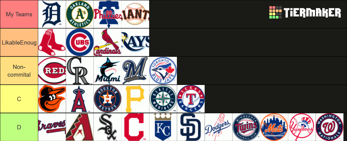 MLB Teams Tier List (Community Rankings) - TierMaker