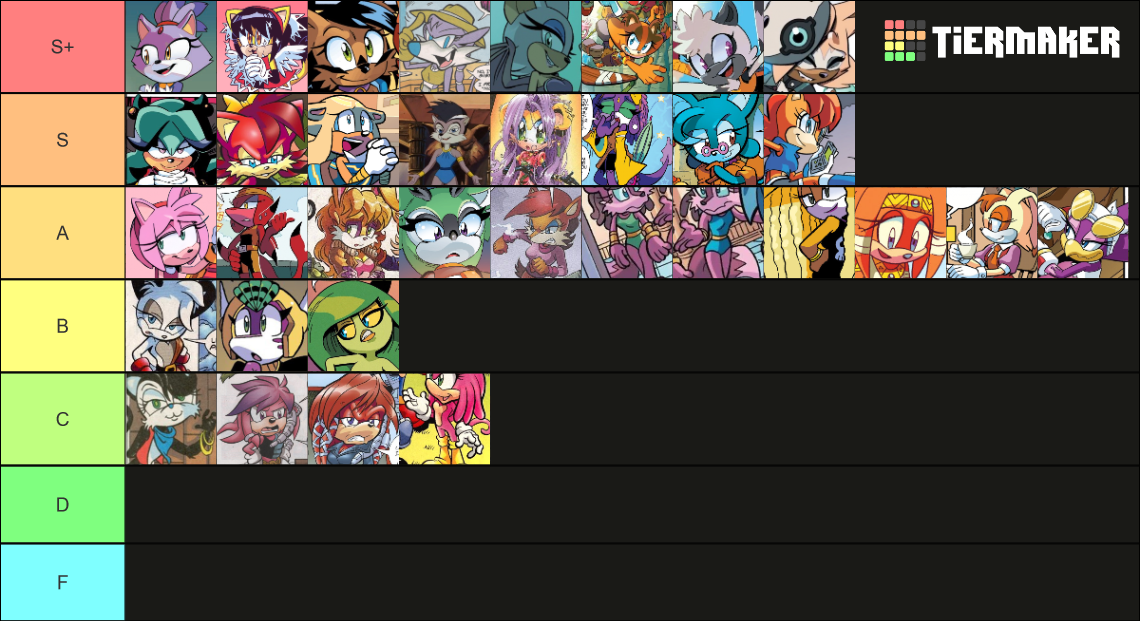 Hottest Sonic Girls Tier List (Community Rankings) - TierMaker