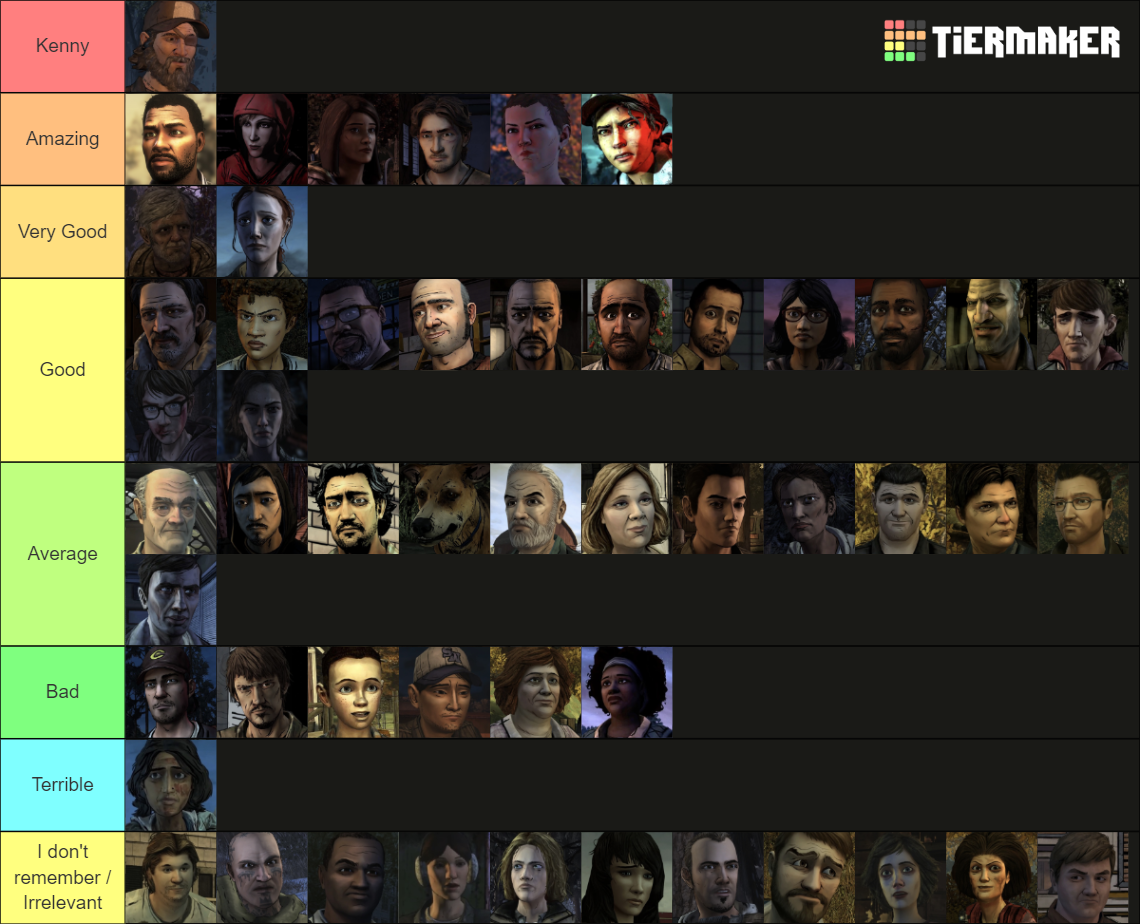 The Walking Dead: Telltale Ultimate Character Tier Board! Tier List ...