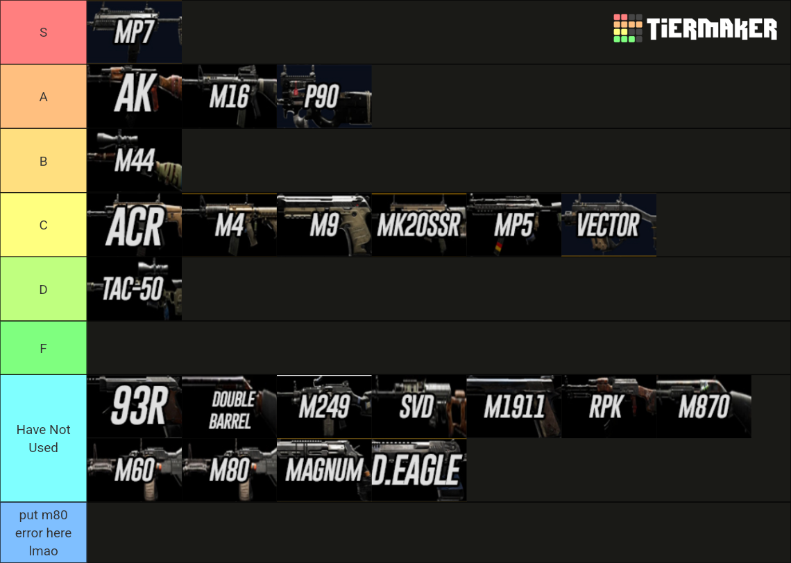 XDefiant Weapons Tier List (Community Rankings) - TierMaker