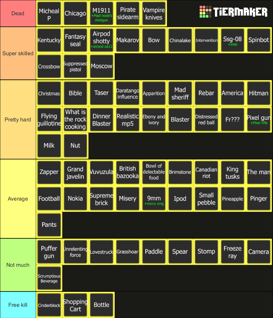 Item Asylum: The Definitive Tierlist Tier List (Community Rankings ...