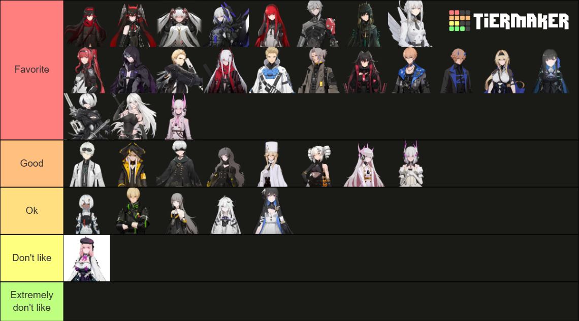 Punishing: Gray Raven (PGR) Characters Tier List (Community Rankings ...