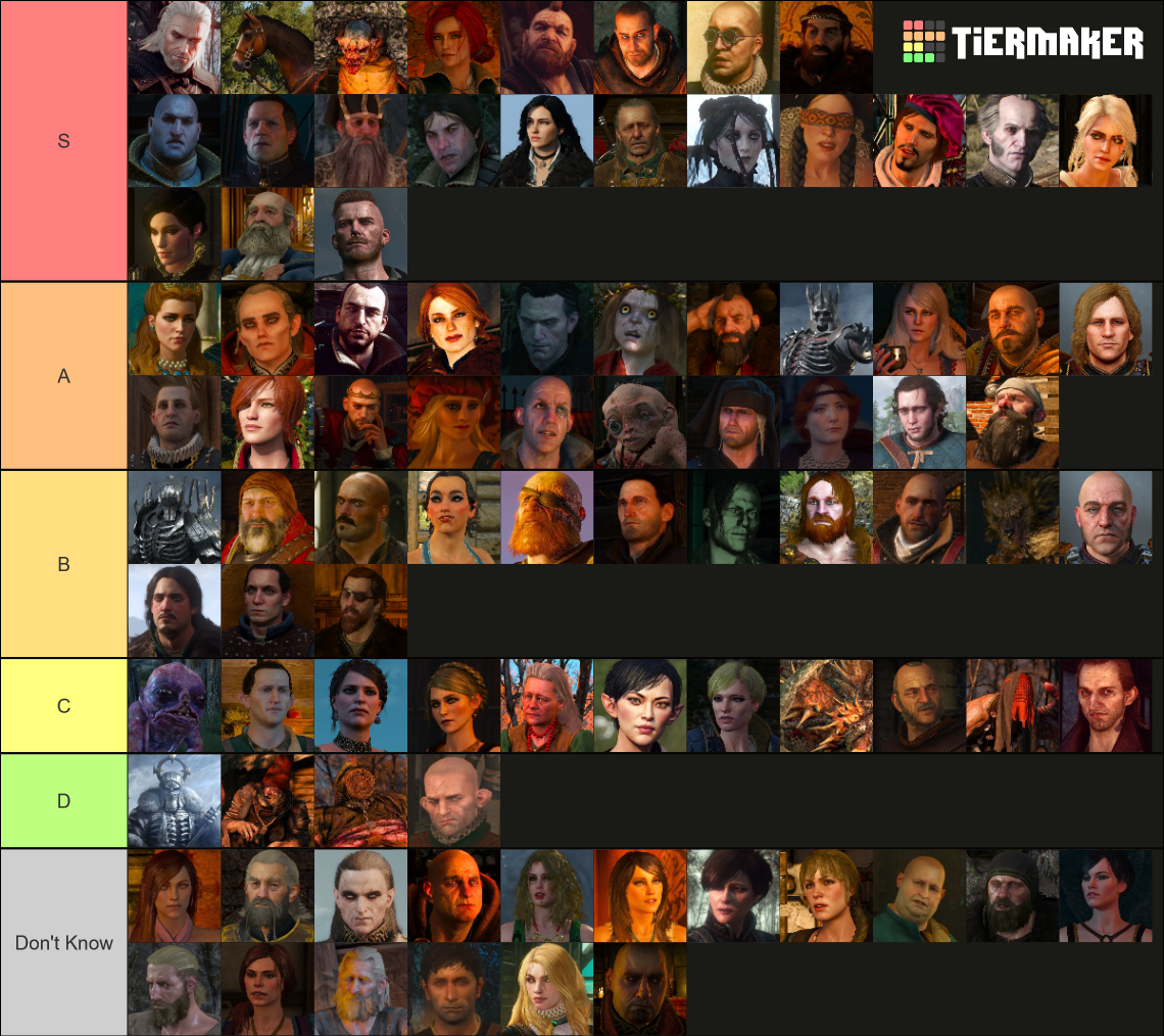 Witcher 3 Characters Tier List (Community Rankings) - TierMaker